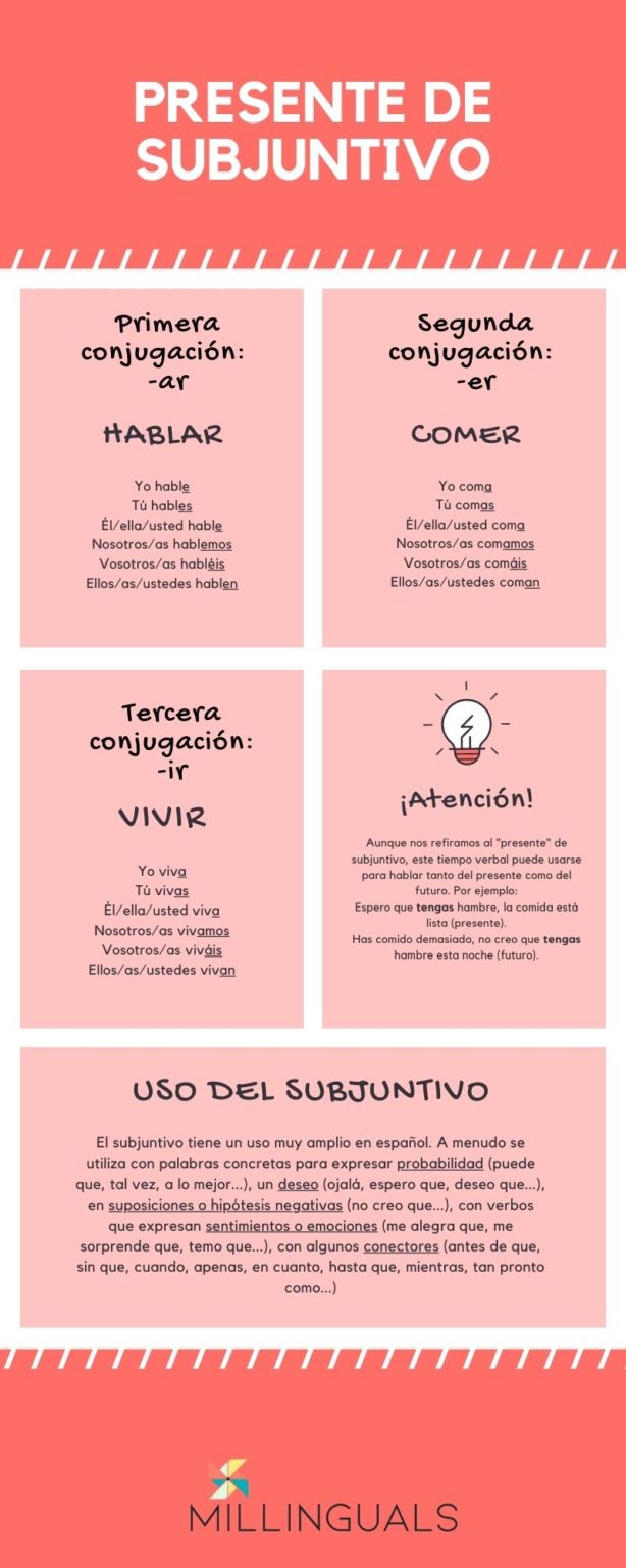 SUBJUNTIVO ESPAÑOL (I)