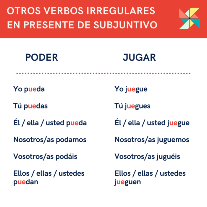 SUBJUNTIVO ESPAÑOL (II)